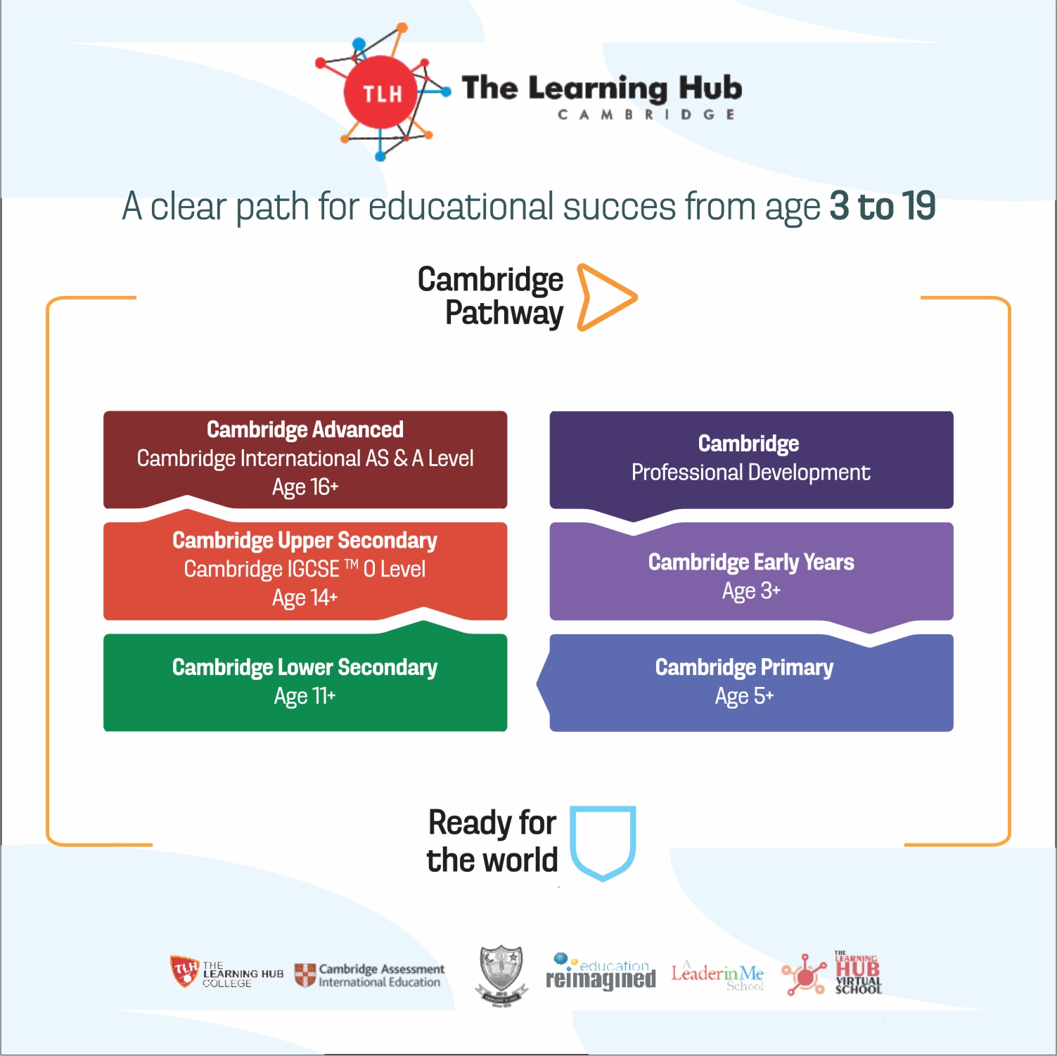 Cambridge Pathway – TLH Cambridge